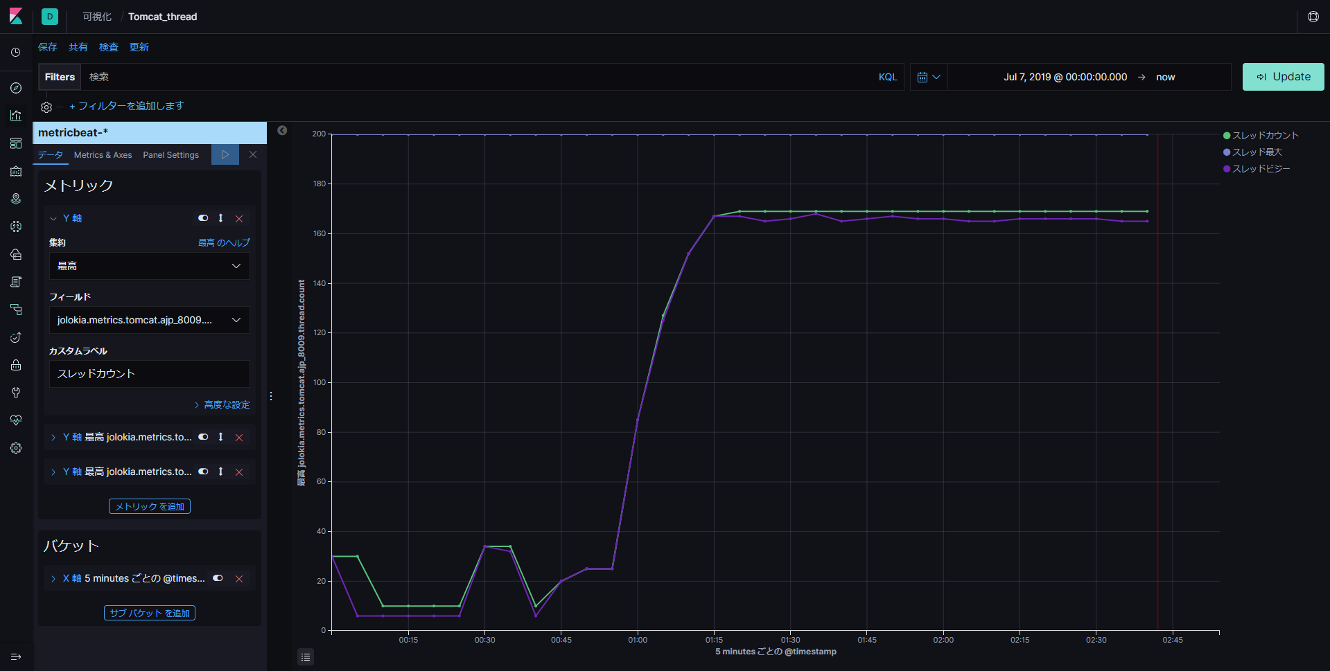 Metricbeat + Jolokia Proxy + JMXでJVM監視 その2 – Wisdom Gate Blog