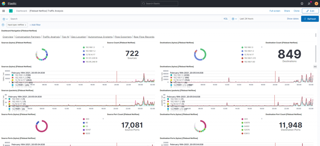 Netflowでトラフィックモニタリング（filebeat＋elasticsearch＋kibana編） Wisdom Gate Blog